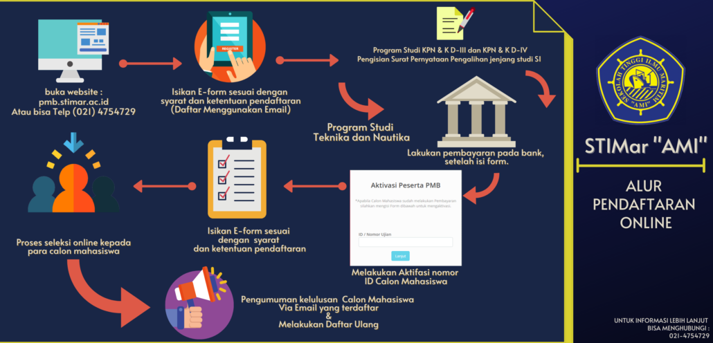 STIMar "AMI" – Bring You To The Sea, To Seize The World