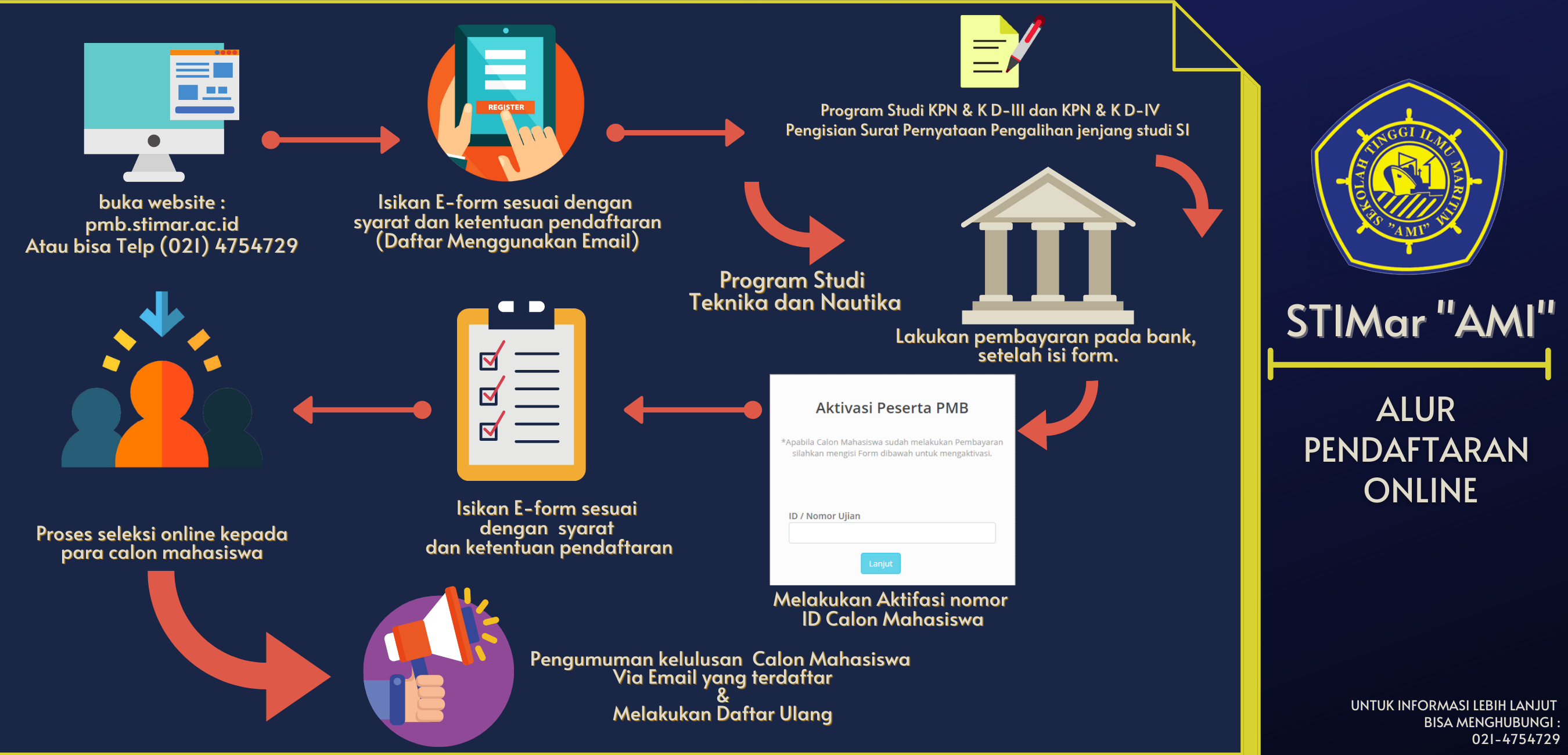 STIMar "AMI" – Bring You To The Sea, To Seize The World